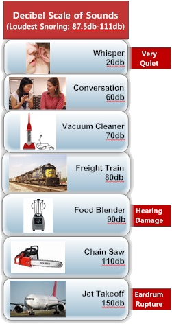 Snoring Treatment | San Jose Sleep Apnea Treatment | Spark Sleep Solutions